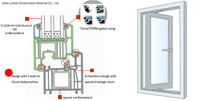 uPVC Profiles Production Process - Jinan Lumei Construction Material Co ...